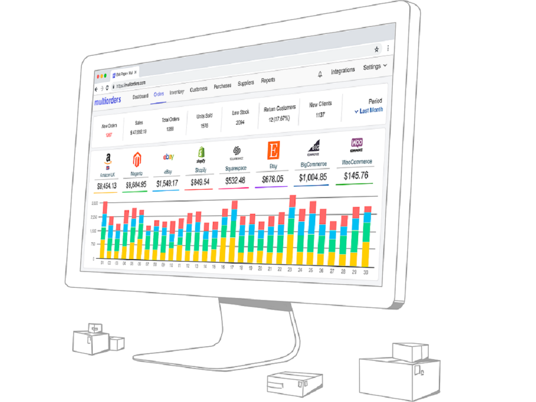 Multiorders:Integrate all sales channels and manage Your orders with Multiorders - multichannel ...